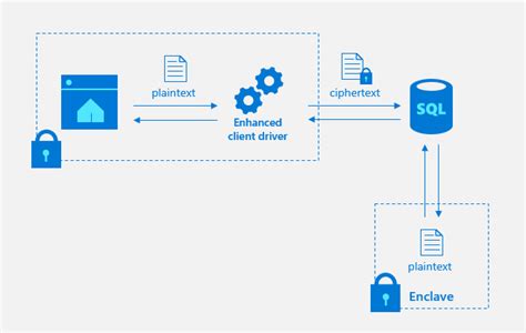 sql server 2019 celebrating 25 years of sql server database engine and