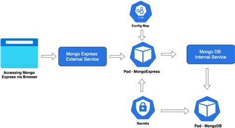 complete application deployment using kubernetes dev community