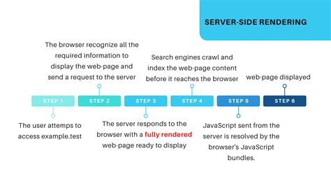 the ultimate guide to inertia js