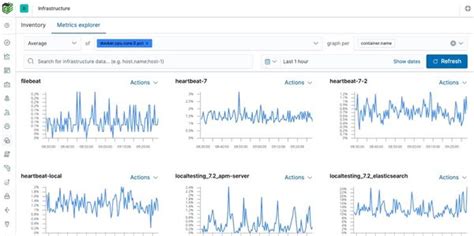 elk analytics infrastructure monitoring server monitoring elk