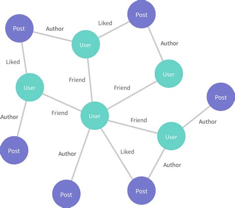 explaining graphql connections apollo graphql