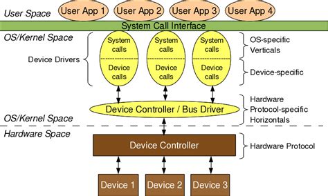 linux device drivers for your girl friend introduction