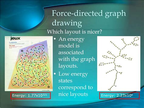 ppt force directed algorithm powerpoint presentation free download
