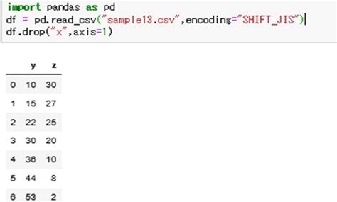 pandas dataframe 特定の列 削除 anxipoxxy