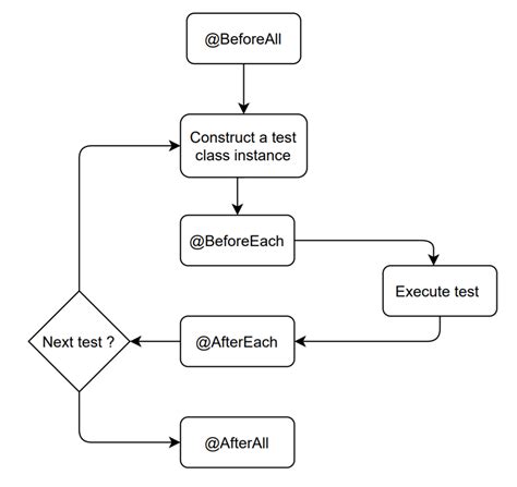 a comprehensive guide on junit 5 extensions java code geeks 2023
