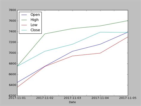 how to get x axis labels for time series python pandas