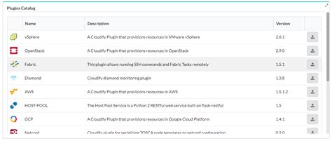 cloudify catalog page cloudify documentation center
