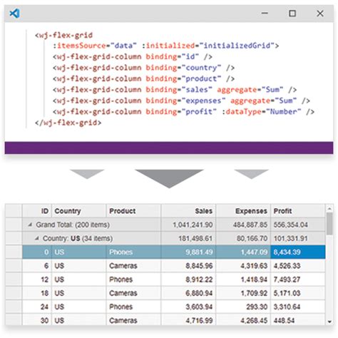 complete vue datagrid datagrid components for vue apps