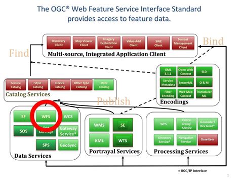 web feature service wfs — osgeo live 10 5 documentation