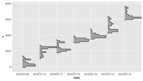 r plotting posixct in ggplot manually scaling x axis stack overflow images