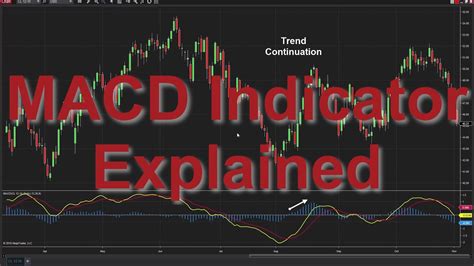 how to use the macd indicator moving average convergence divergence