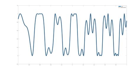 keras tensorflow simple neural network has very bad