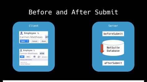 suitescript an overview of netsuite s user event scripts youtube