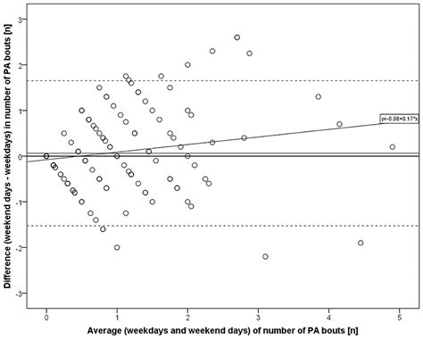 frontiers associations of environmental features with