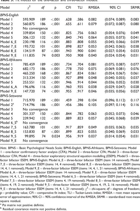 Table 3 From Factor Structure And Measurement Invariance Of The Basic