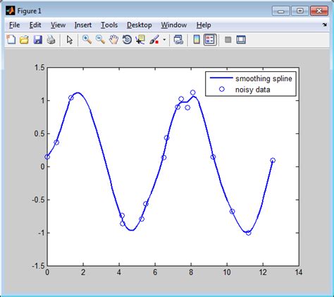 cubic spline interpolation matlab and simulink mathworks benelux