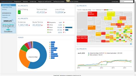 how to install and configure sonarqube on linux rhel
