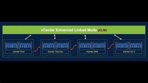 121 vcenter enhanced linked mode elm youtube