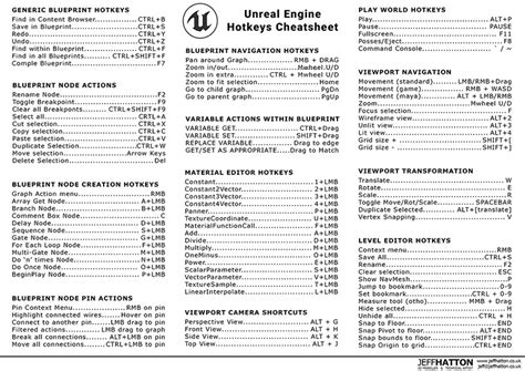 artstation unreal engine hotkey cheatsheet tutorials