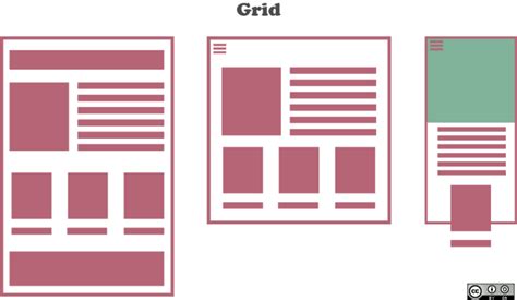difference between css grid and bootstrap difference between