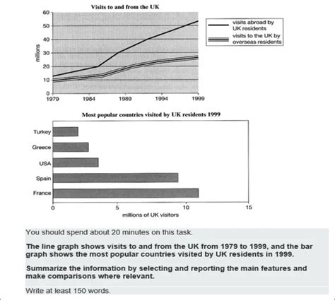 Ielts Writing Task 1 Multiple Charts Example Essay 1 Ielts Achieve