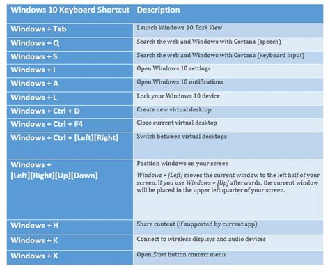 All Windows 10 Keyboard Shortcuts Betterfery