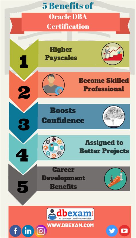 oracle dba certifications 5 important benefits you should know