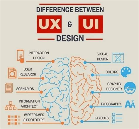 pin on ux design for managers