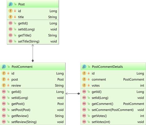 jpa association fetching validator vlad mihalcea