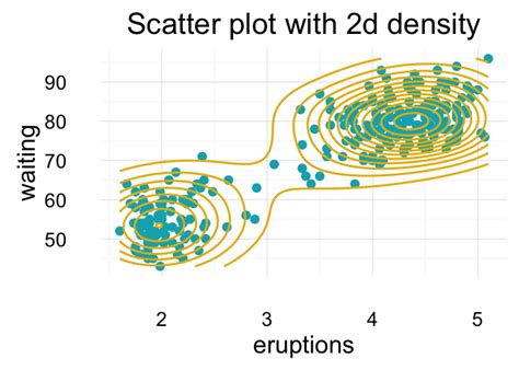 guide to create beautiful graphics in r book downloads