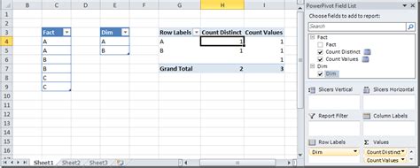 difference between distinct and values in dax sqlbi