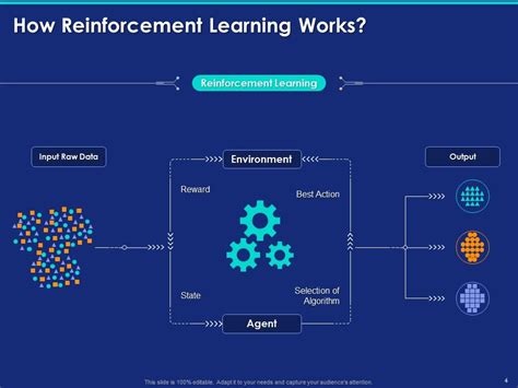 reinforcement learning overview with types advantages and disadvantages