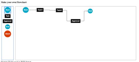 the draw flowchart with drag and drop in html and javascript from