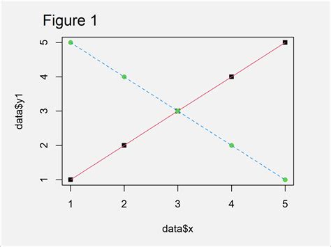 different colors of points and lines in base r plot legend example