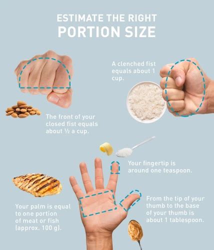 How To Use Your Hand To Estimate Portion Sizes For Weight Loss