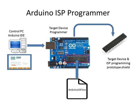 programmeren van de attiny85 attiny84 en atmega328p