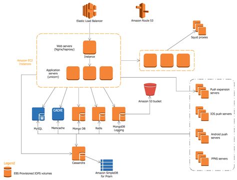 aws architecture diagrams