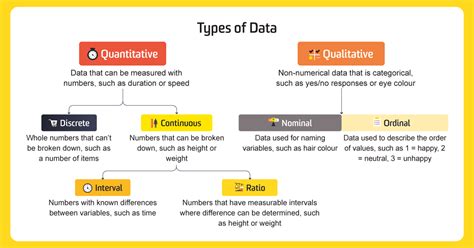 types of data and the scales of measurement unsw online