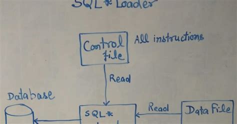tutorial it point sql loader