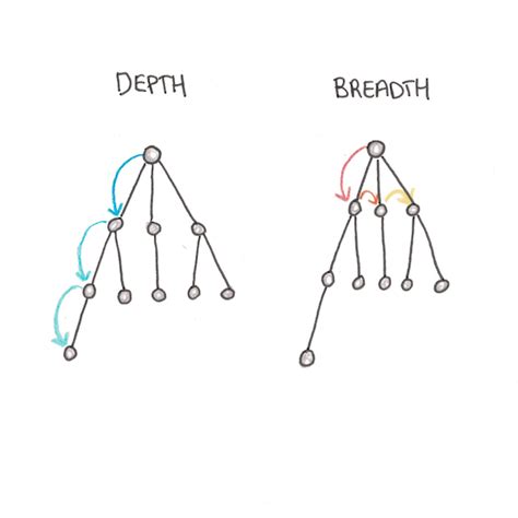 language learning usage and frequency deepstash
