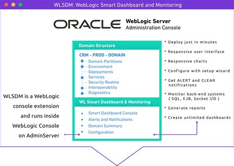 why wlsdm native weblogic monitoring by wlsdm for weblogic wlsdm