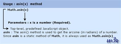 Javascript Asin Method Math Object W3resource