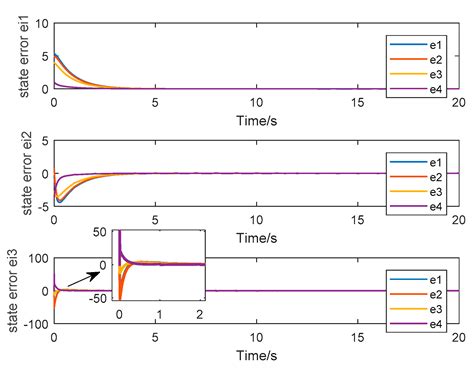 symmetry free full text distributed adaptive finite time consensus
