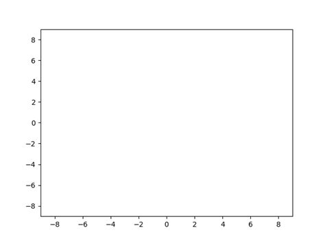 simple animation examples — matplotlib 2 1 0 documentation