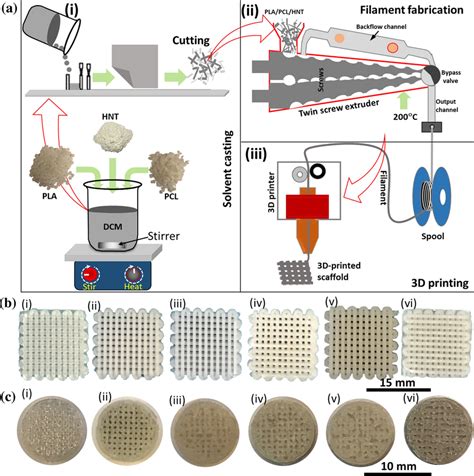 A Schematic Illustration Of Filament Fabrication And 3d Printing Of The