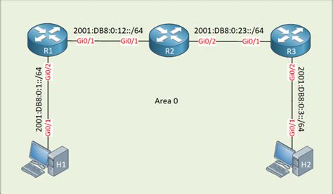 ospfv3 prefix suppression
