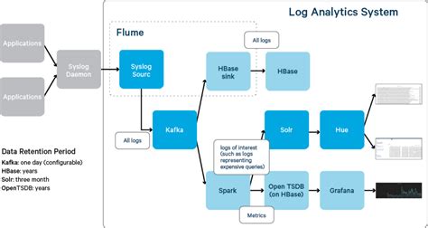 how to install apache flume on ubuntu 16 04 server