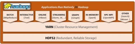 introduction to hadoop 2 0 and how it overcomes the limitations of