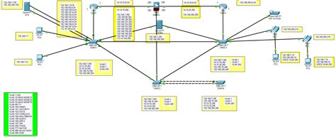 Cisco Data And Voice Vlan Routing Between 2 Routers Network
