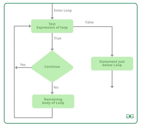 c tutorial geeksforgeeks